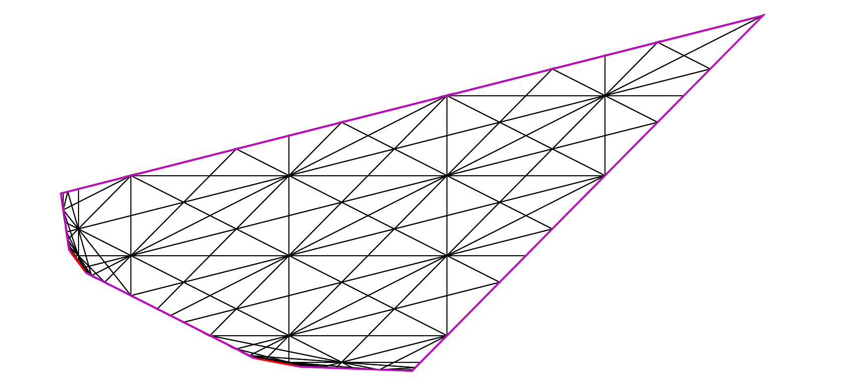Nice Fundamental domains - K3surfaces.com